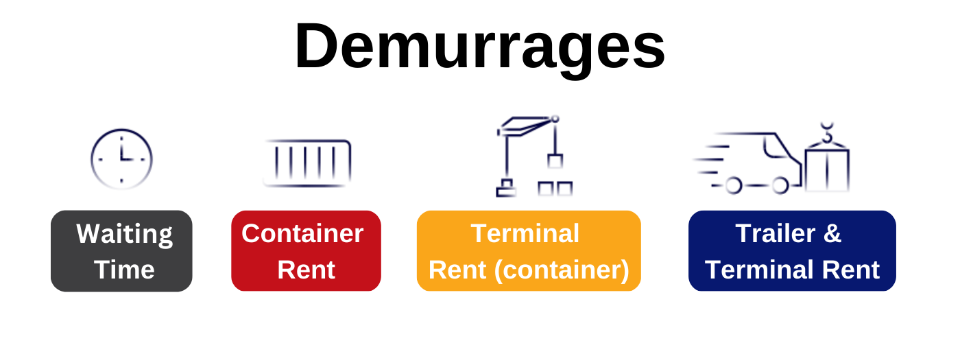 Demurrages | P&O Ferrymasters