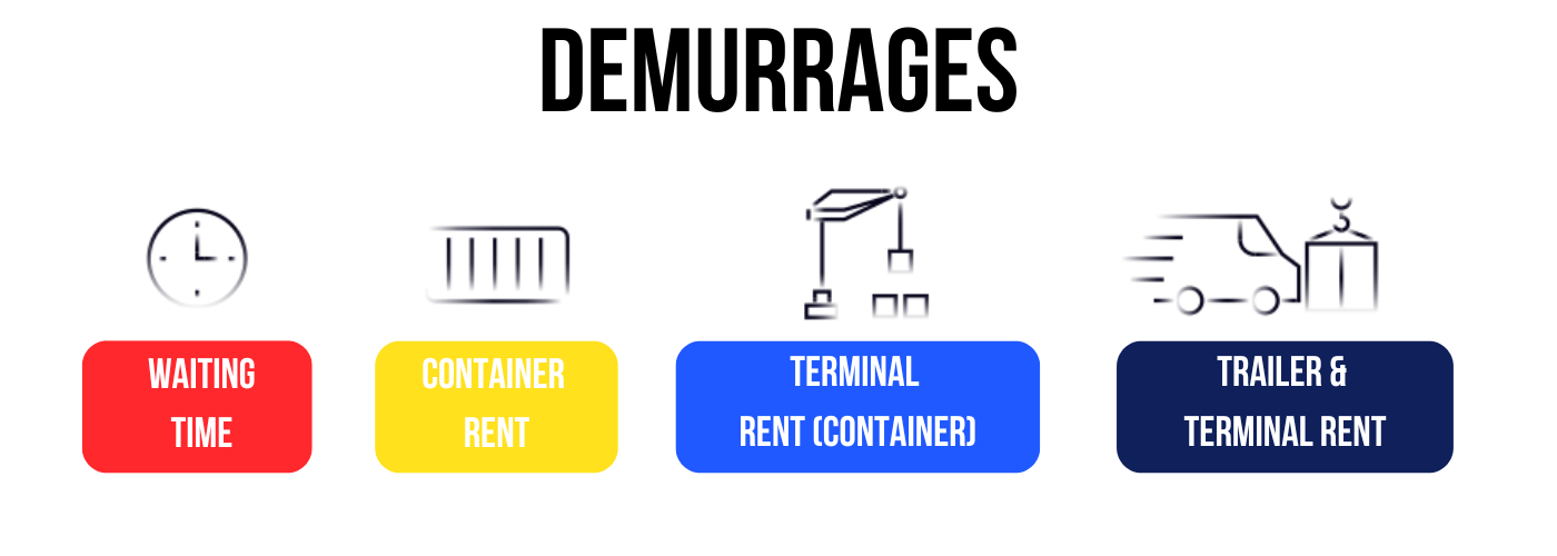 Demurrages | P&O Ferrymasters