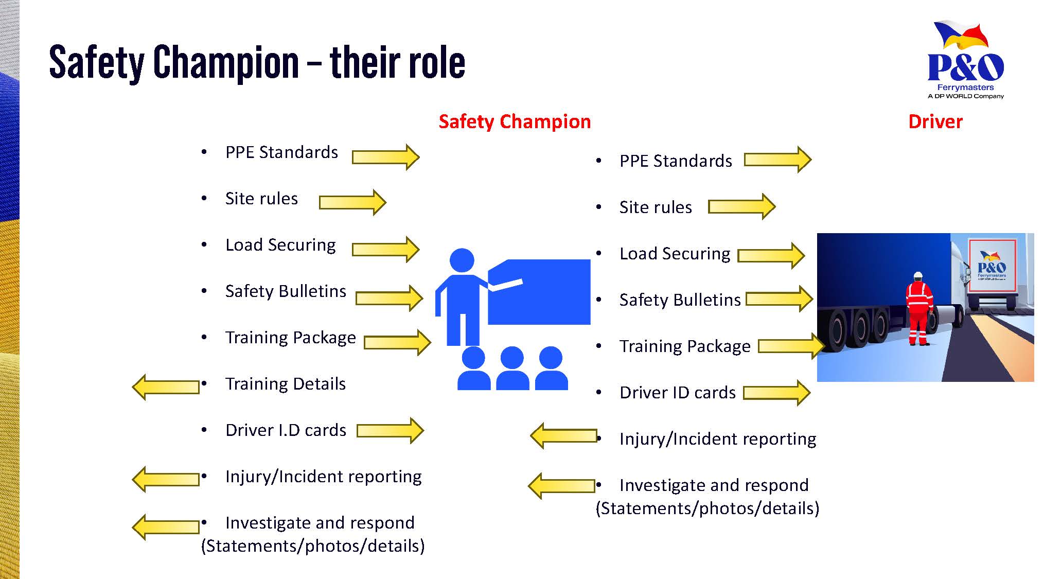 Haulier - Standards - Safety Champions